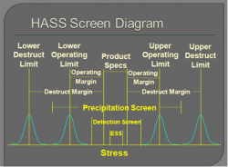 HASS Testing - Highly Accelerated Stress Screen - CVG Strategy