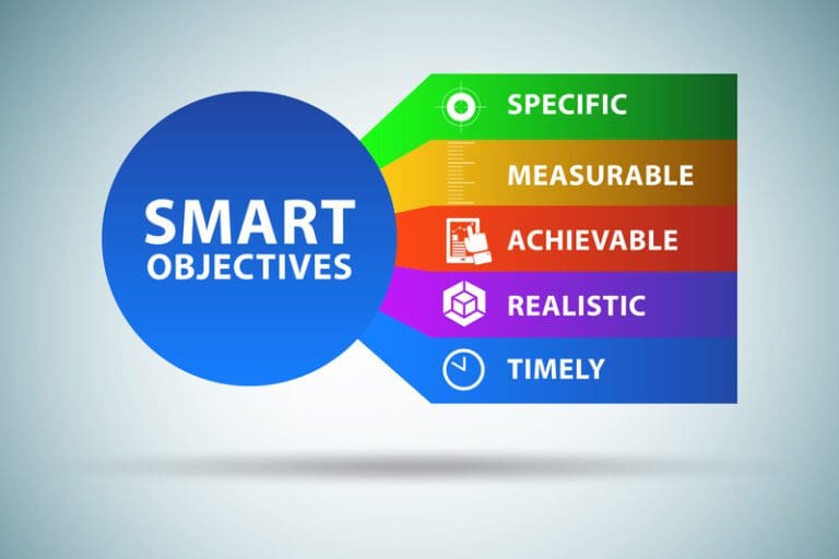 Quality Objectives - SMART Goals Provide Results - CVG Strategy
